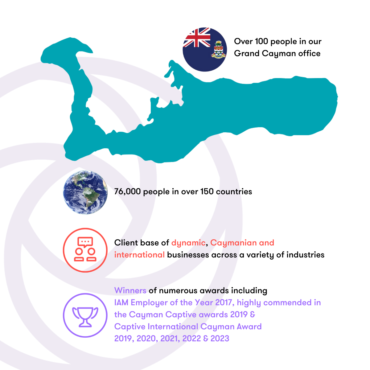 Early careers | Grant Thornton